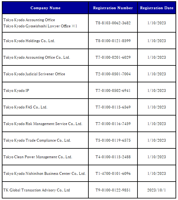 Notice of Registration Number of Qualified Invoice Issuing Business ...