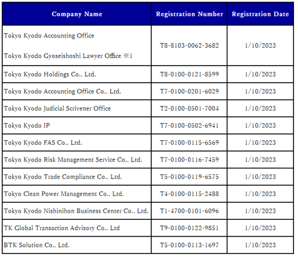 Notice of Registration Number of Qualified Invoice Issuing Business ...