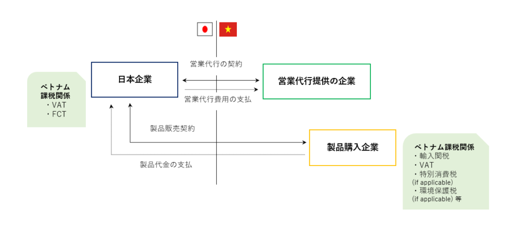 【vietnam Newsletter】 製造業の海外進出に係るベトナムでの課税関係 「寄稿」知的財産法の改正 ニュースセミナー一覧 東京共同会計事務所 
